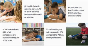 Why STEM? The Ultimate Guide to STEM Education & Learning | STEM Sports