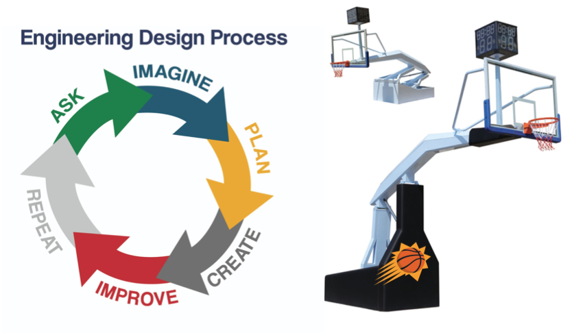 Science of Basketball | STEM Sports