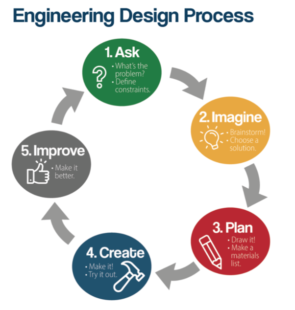 The Science of Baseball - STEM Sports