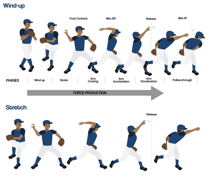 The Science of Baseball - STEM Sports