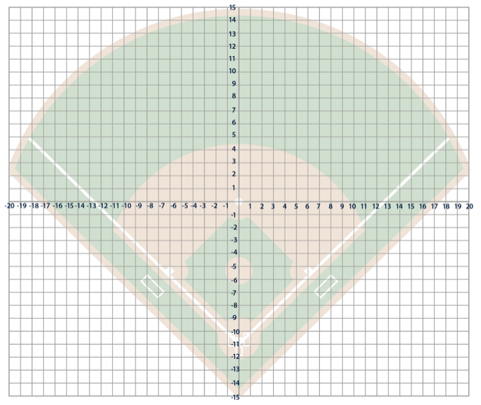 The Science of Baseball - STEM Sports