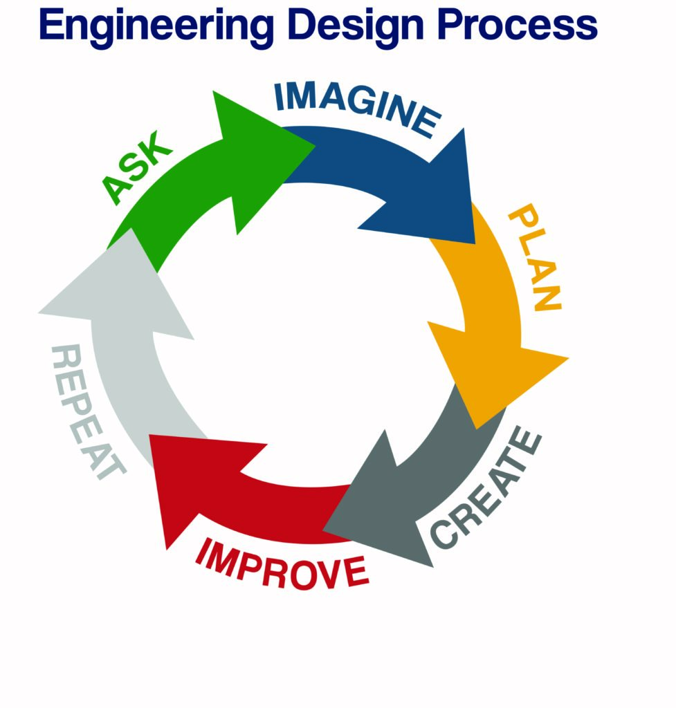 Engineering Gifts for Kids - STEM Sports