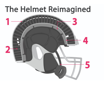 When STEM and Football Collide - STEM Sports
